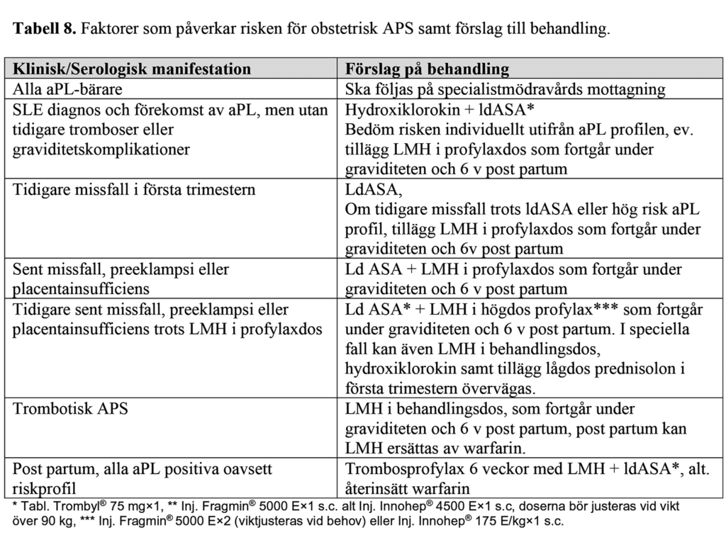 Riktlinjer för behandling av systemisk lupus erytematosus (SLE)