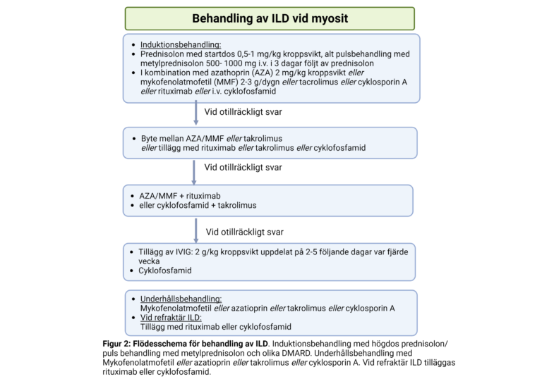Behandling av manifestationer vid myosit