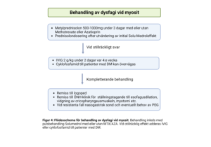 Behandling av manifestationer vid myosit
