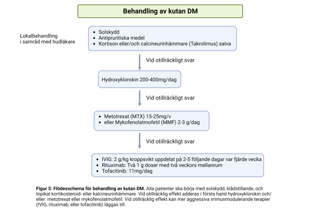 Behandling av manifestationer vid myosit