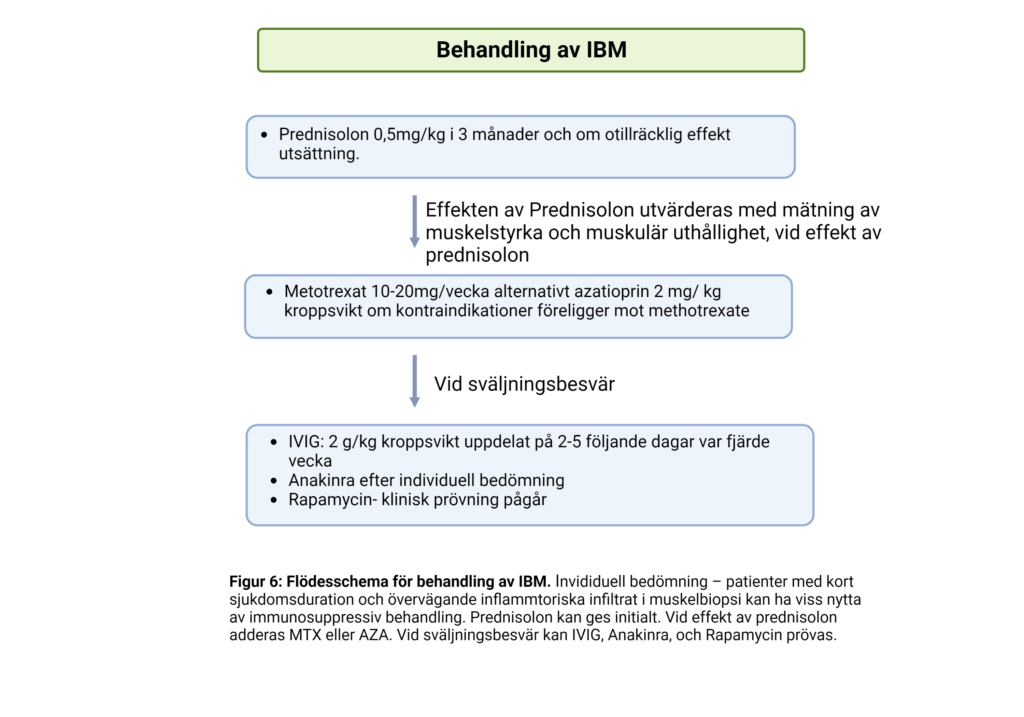 Behandling av manifestationer vid myosit