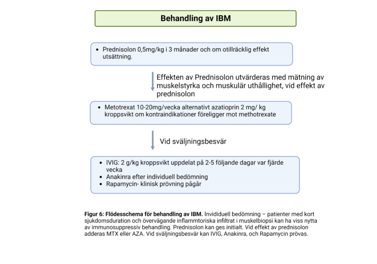 Behandling av manifestationer vid myosit