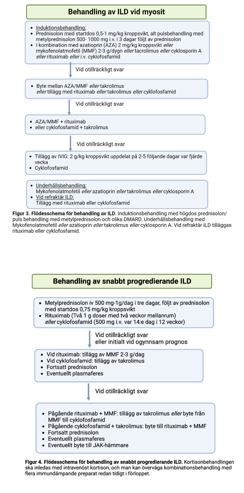 Behandling av manifestationer vid myosit.