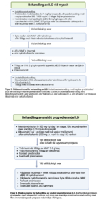 Behandling av manifestationer vid myosit.
