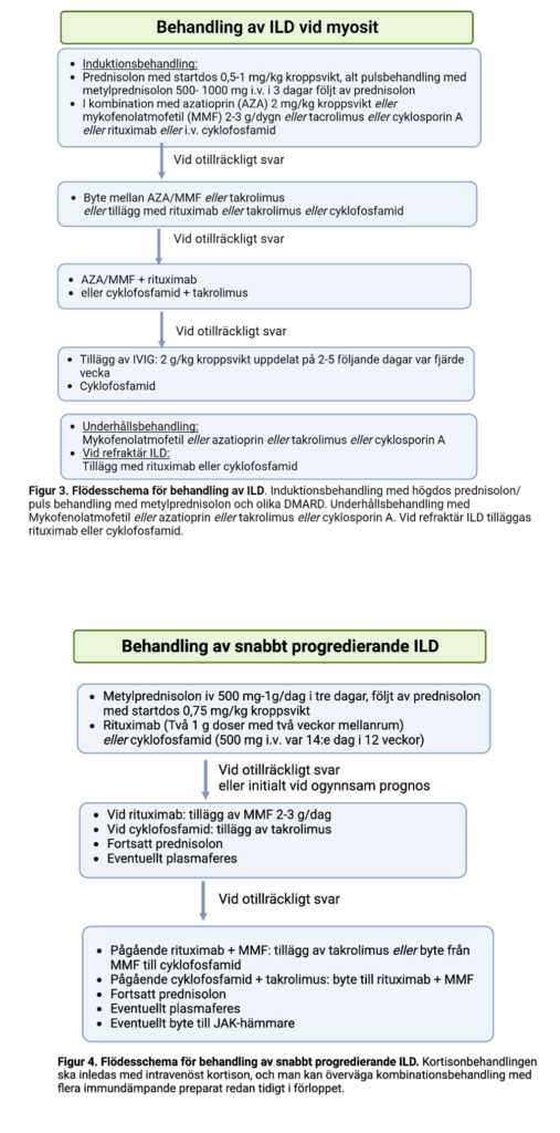 Behandling av manifestationer vid myosit.