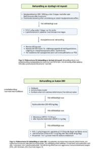 Behandling av manifestationer vid myosit.