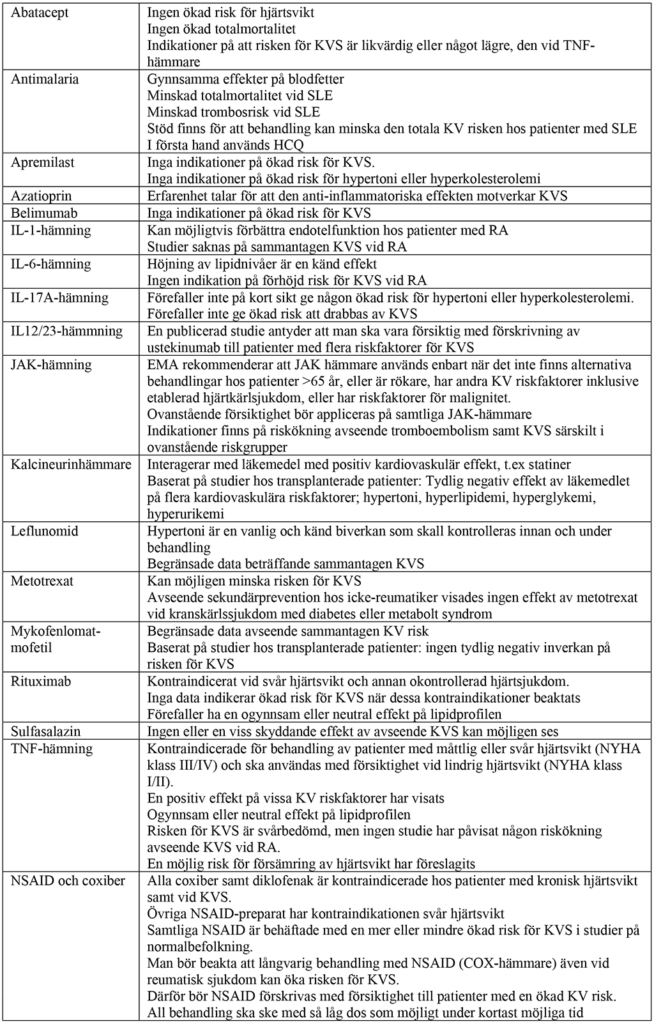 Läkemedelsbehandling och kardiovaskulär risk